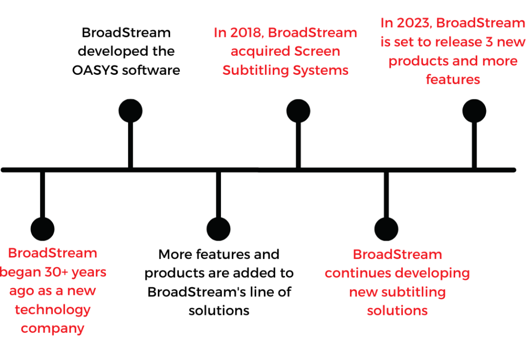 About Us | Integrated Playout, Captioning & Subtitling